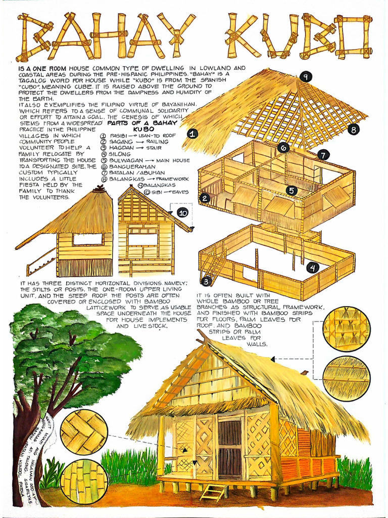 PR-PL-02 Bahay Kubo - Hoa 4 - Lasquite - Dianne | PDF
