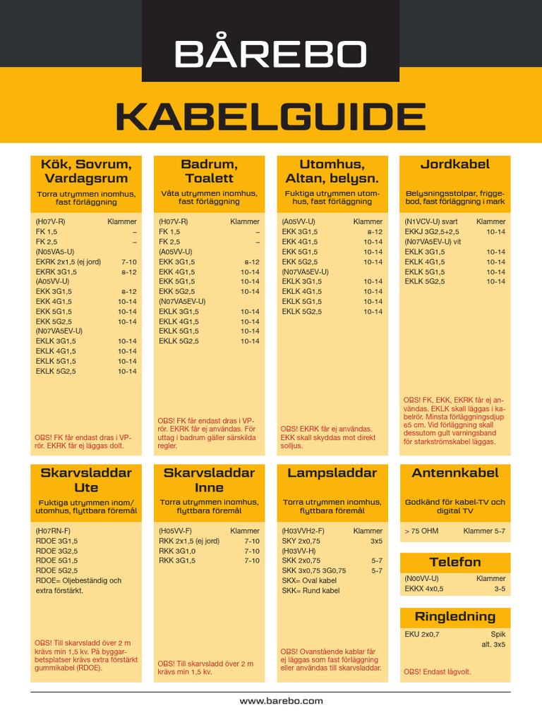 Kabel Guide | PDF