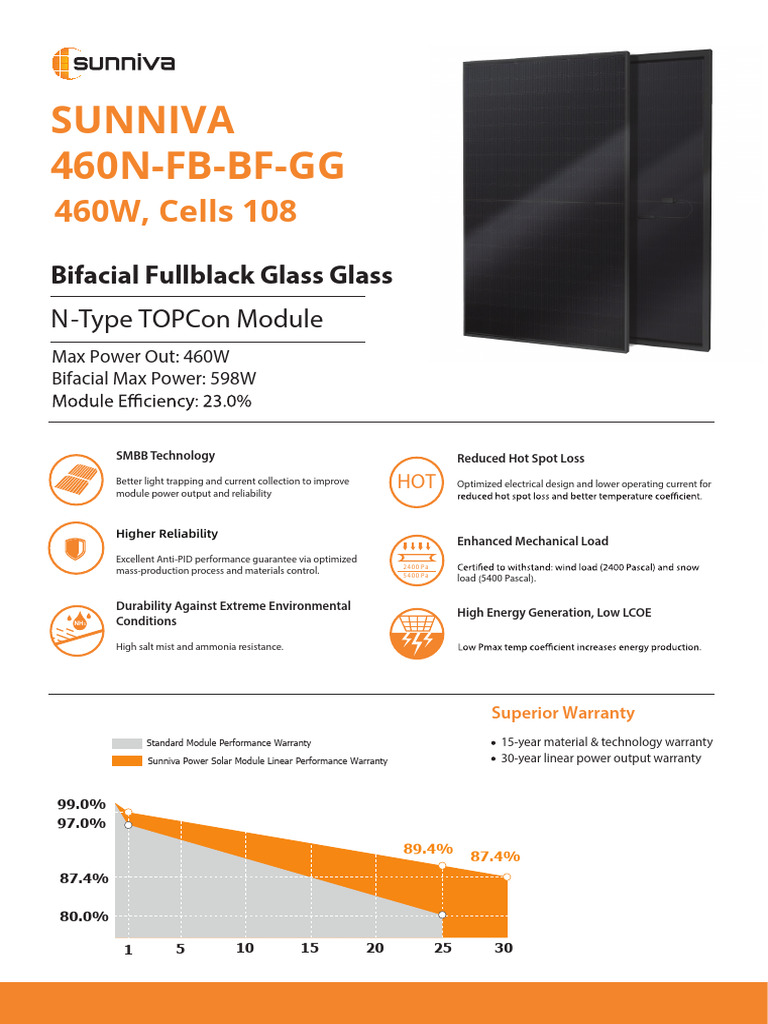 Sunniva 460N FB BF GG 460W | PDF