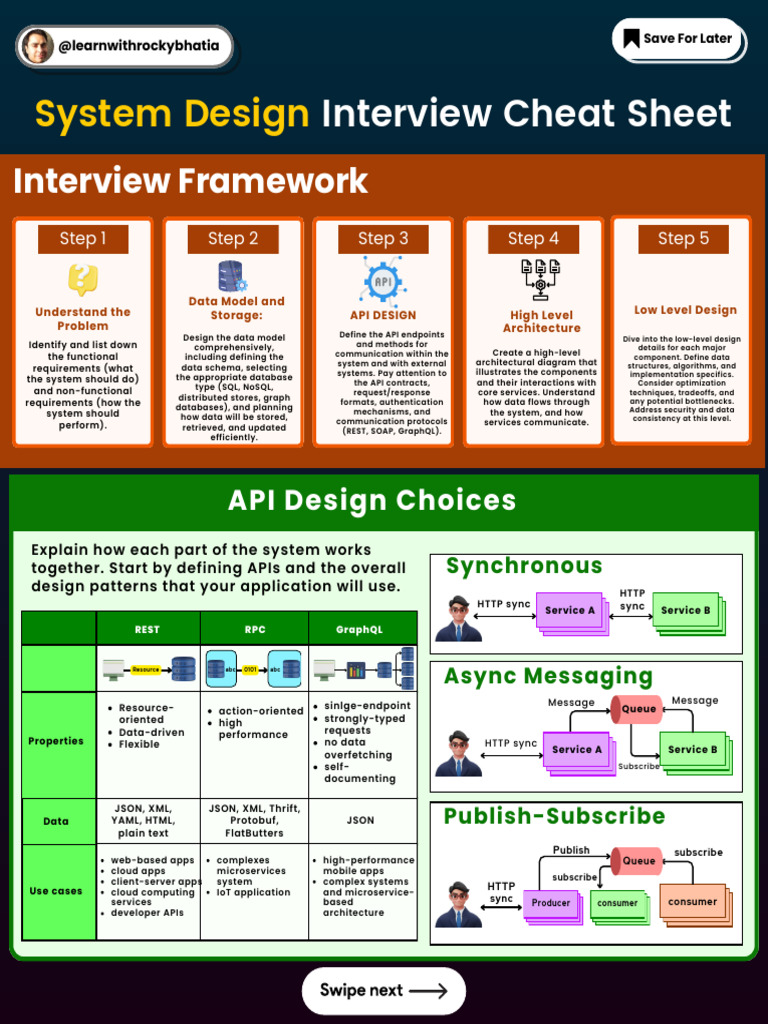 System Design Cheat Sheet | PDF System Design Cheat Sheet | PDF