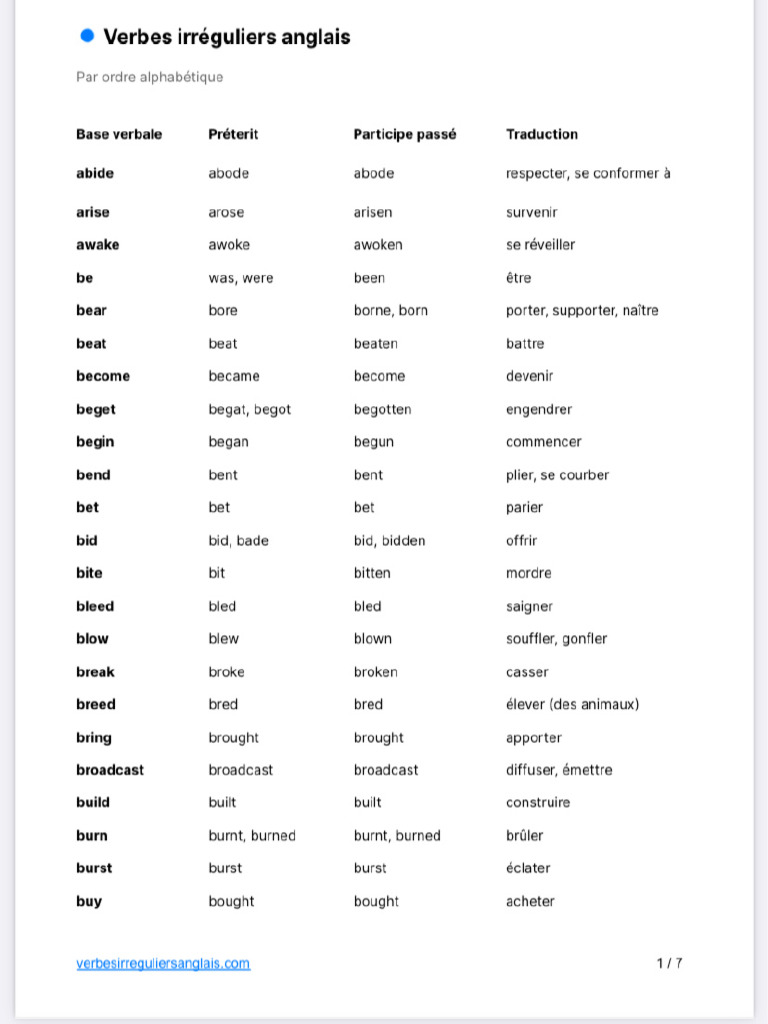 Verbes Irréguliers | PDF