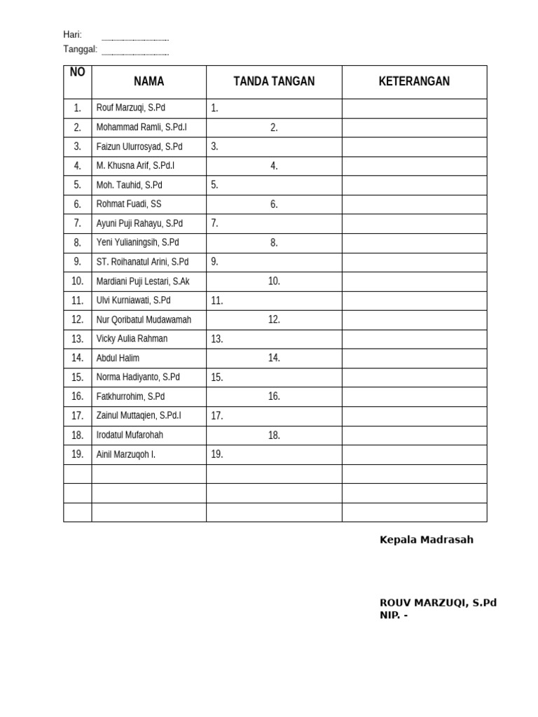 DAFTAR HADIR GURU MTs FUTUHIYYAH FIX | PDF