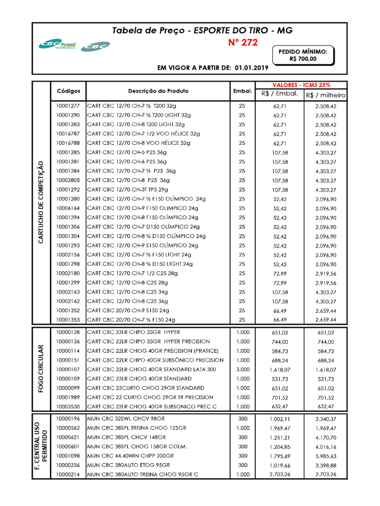 Tabela CBC MG 272 - 2 | PDF