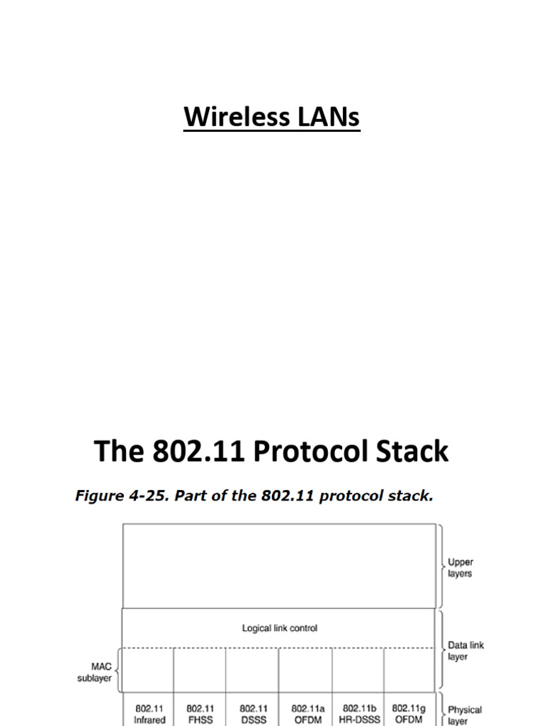 Chapter 4 - Wireless LAN | PDF