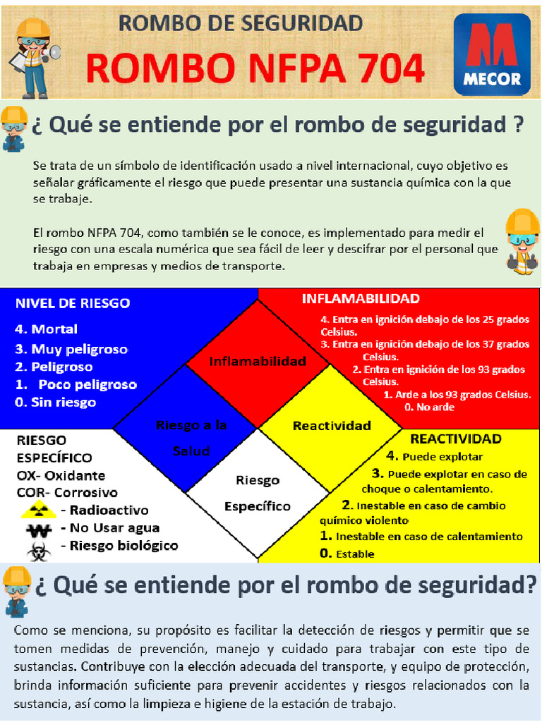 Rombo NFPA | PDF
