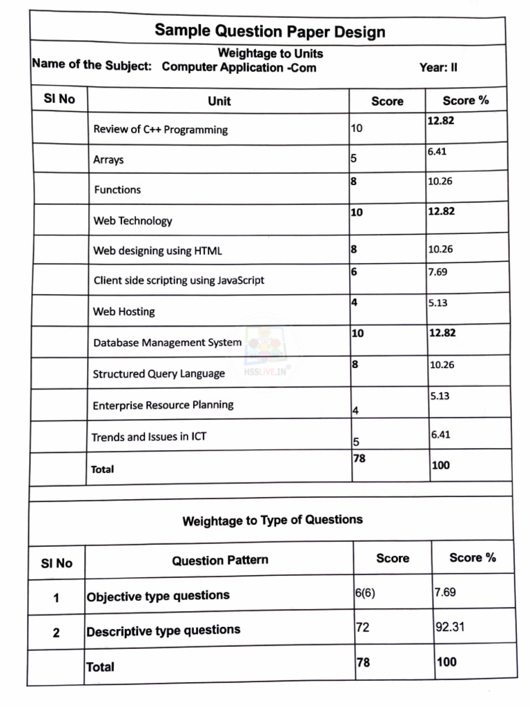 Hsslive Xii Computer App Com Weightage | PDF