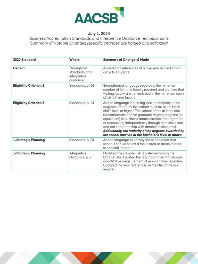 Table Summary of Changes - 2024 - fnl1 | PDF