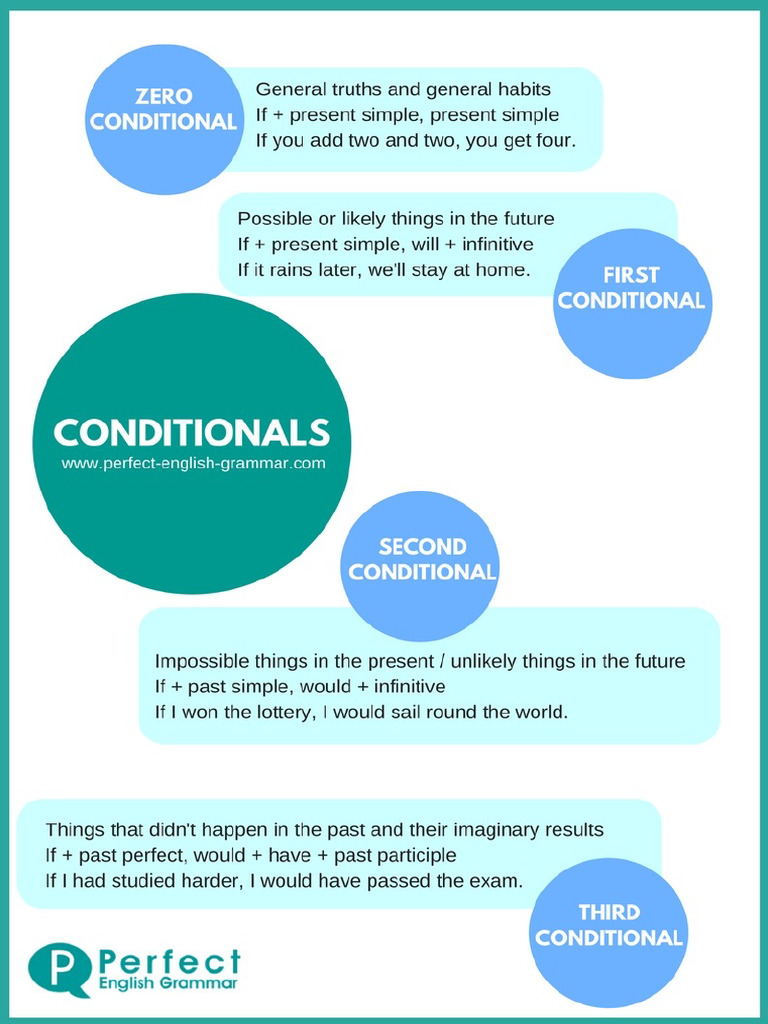 Conditionals-Infographic 2 | PDF
