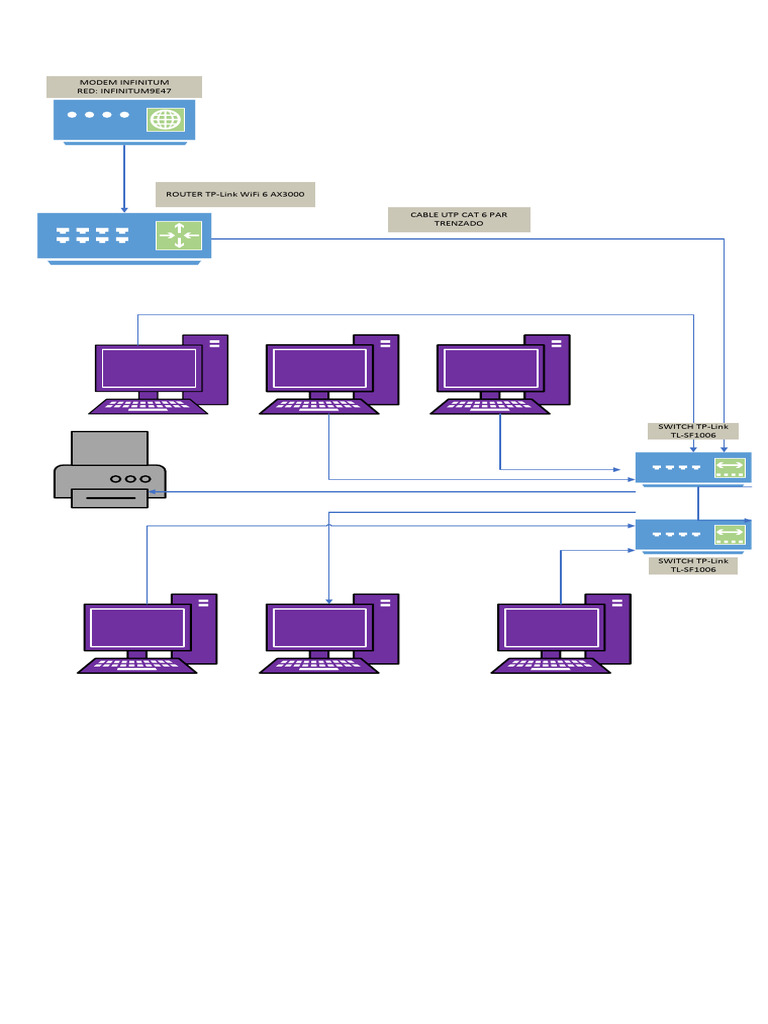 Diagrama Lógico de Red | PDF