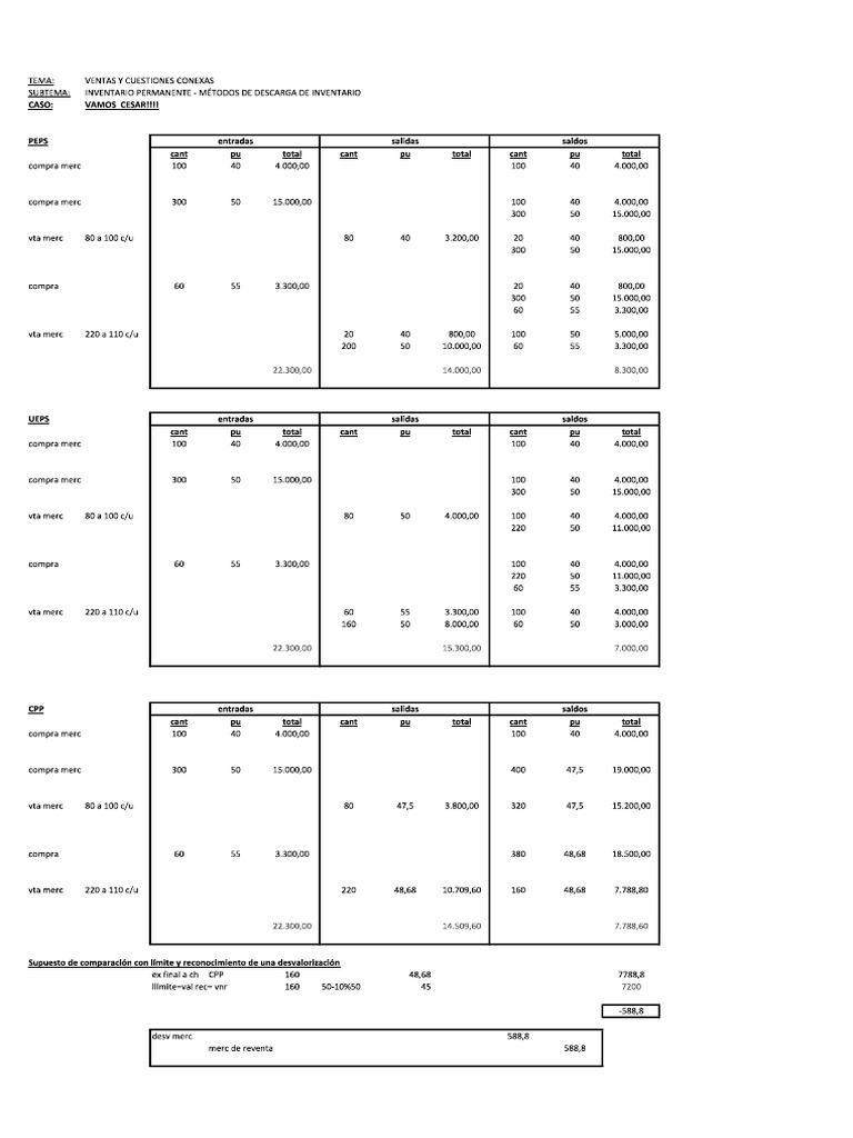 Ejercicio de Inven | PDF