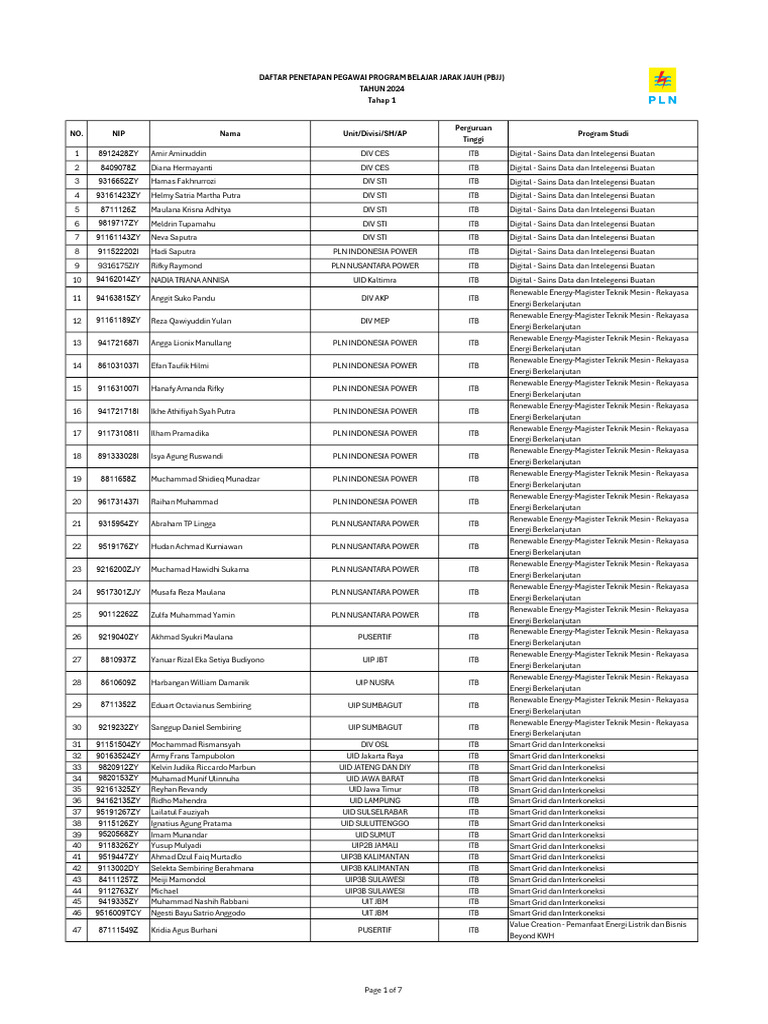 Penetapan PBJJ Tahun 2024 Tahap 1 - 324 AMS | PDF