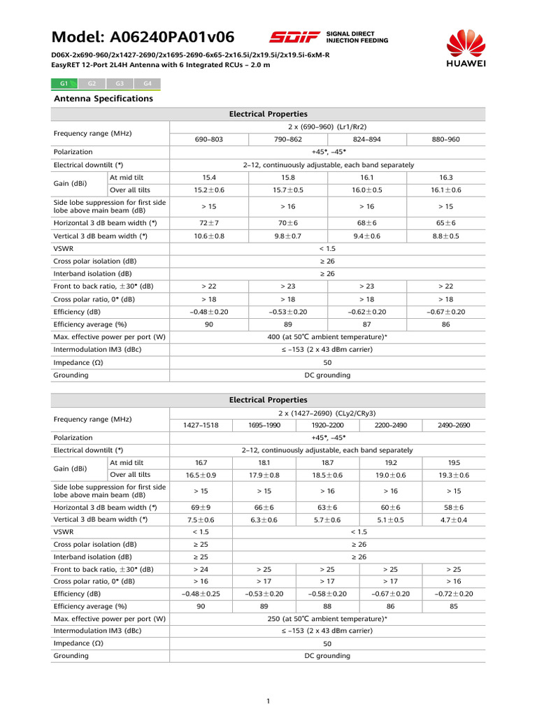 ANT-A06240PA01v06-3996 Datasheet | PDF