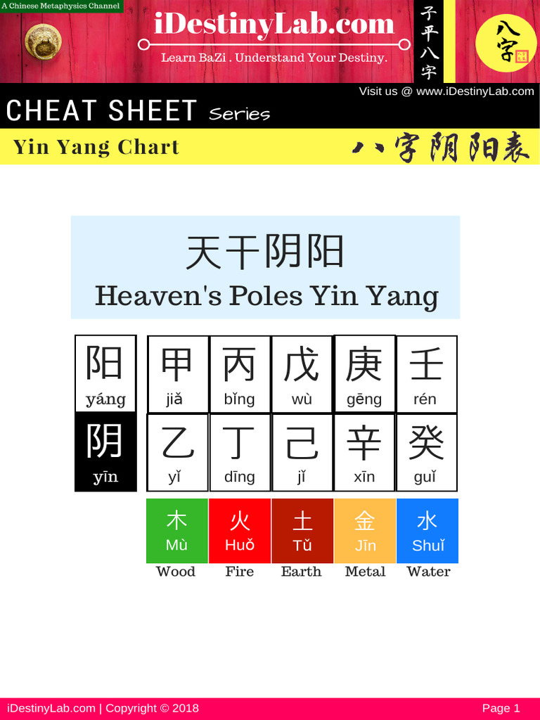 Read BaZi Chart - Yin Yang | PDF