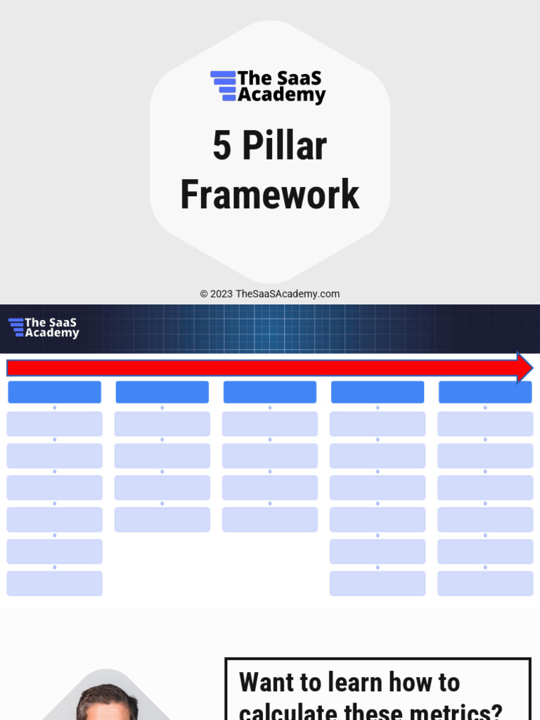 5 Pillar SaaS FrameWork | PDF