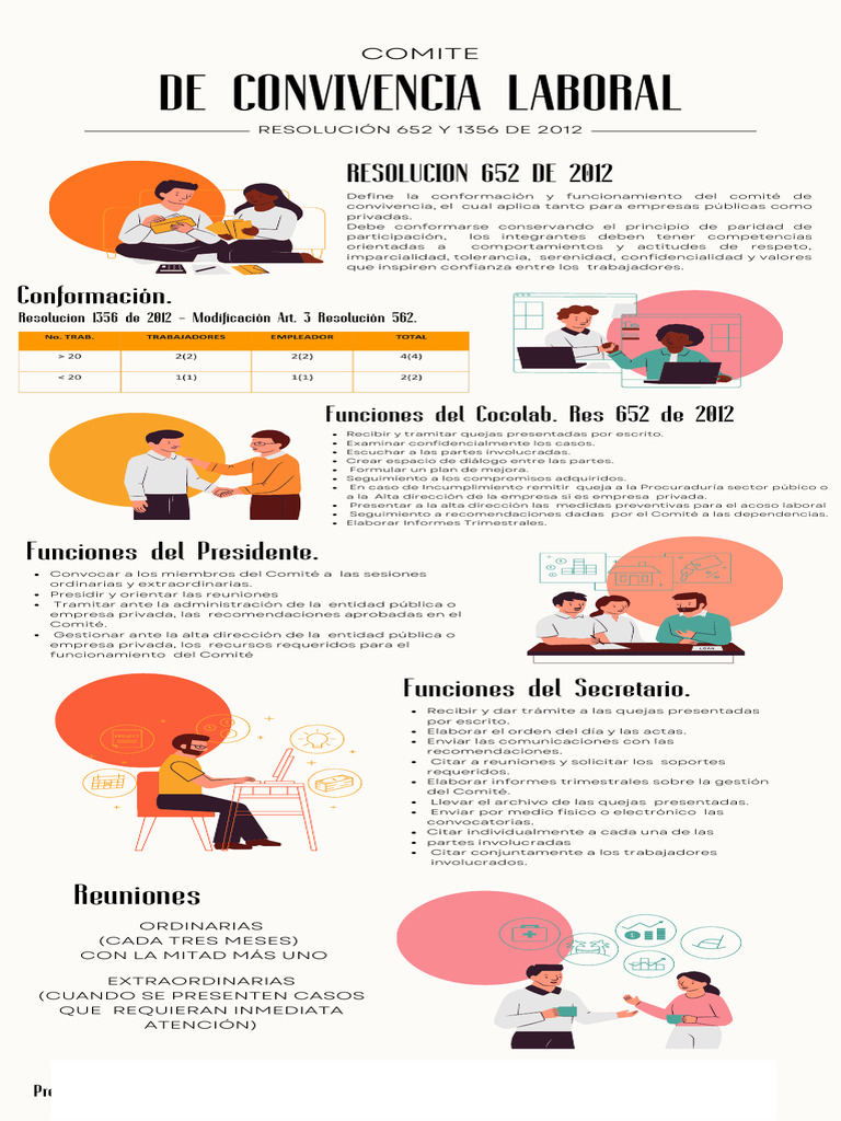 ACOSO LABORAL Y COCOLAB - Organized | PDF