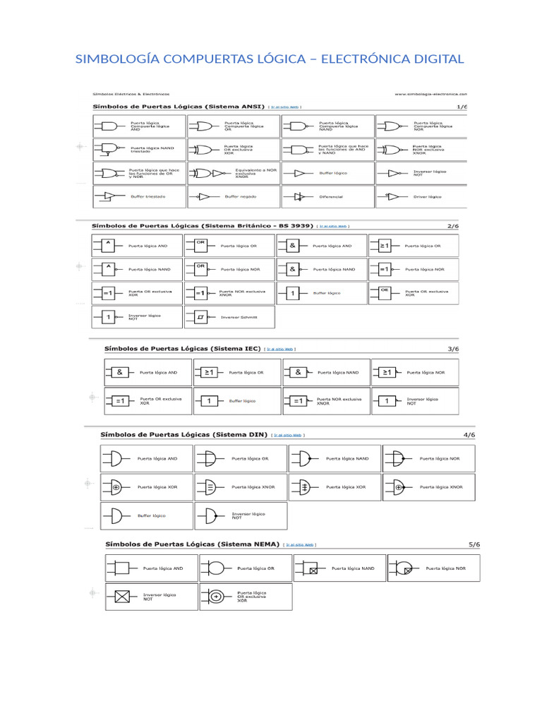 Simbología Compuertas Lógica | PDF