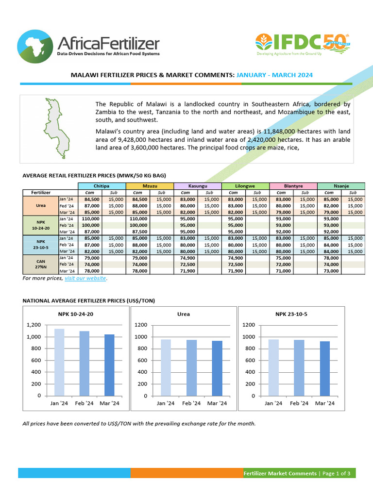 Malawi Fertilizer Market Comments April 2024 | PDF | Fertilizer ...