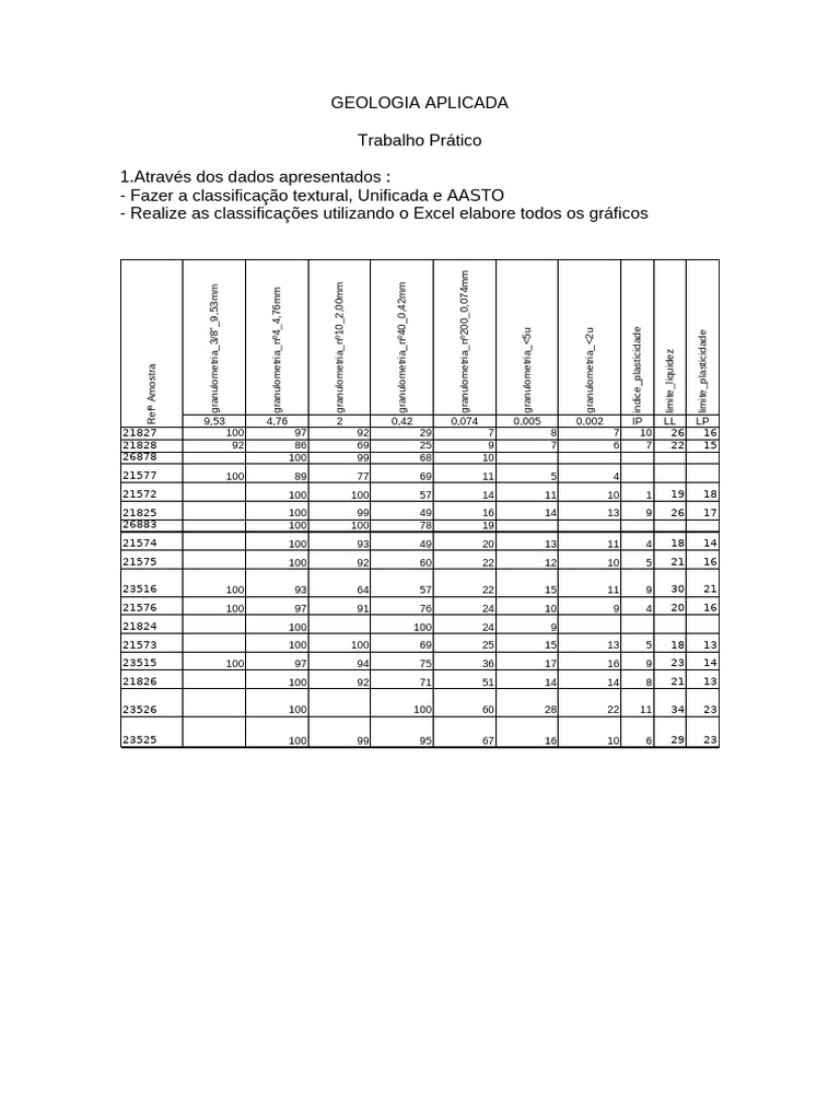 Trabalho Prático 01 | PDF Trabalho Prático 01 | PDF