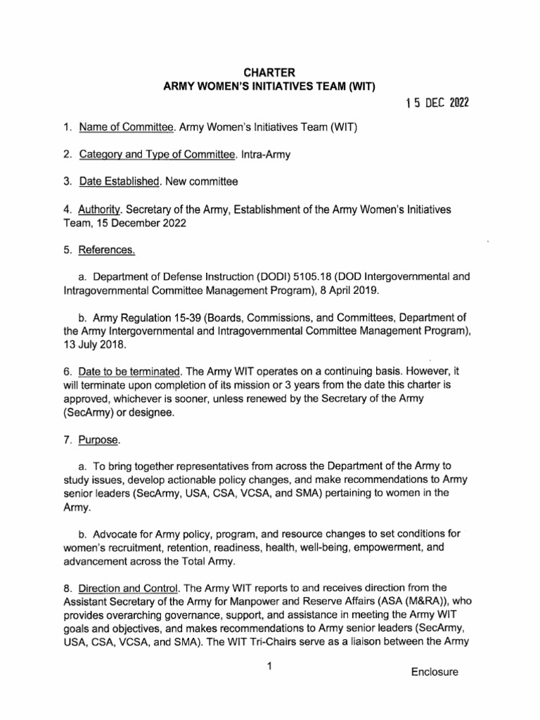 Army Wit Charter 15dec22 | PDF