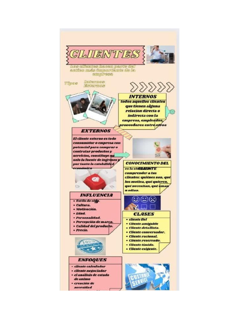 Infografia Clientes | PDF