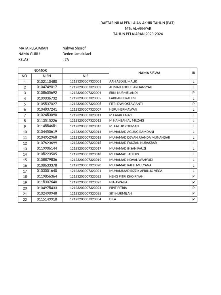 Nilai Pat B.arab 2023-2024 | PDF