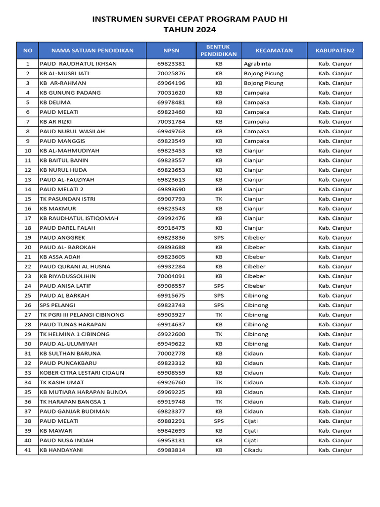 Survei Cepat Program PAUD HI 2024-Ok | PDF