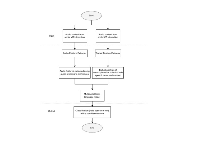 Block Diagram | PDF
