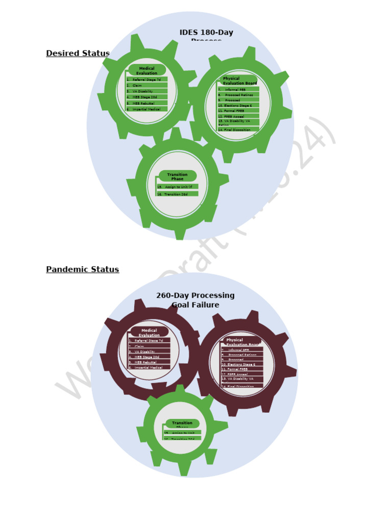 EAM Graphics (3rd Draft) | PDF