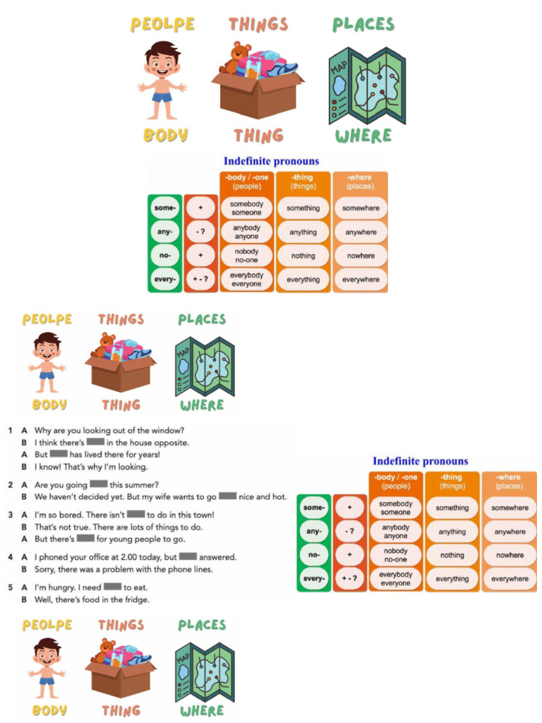 ESL Grammar Indefinite Pronouns | PDF