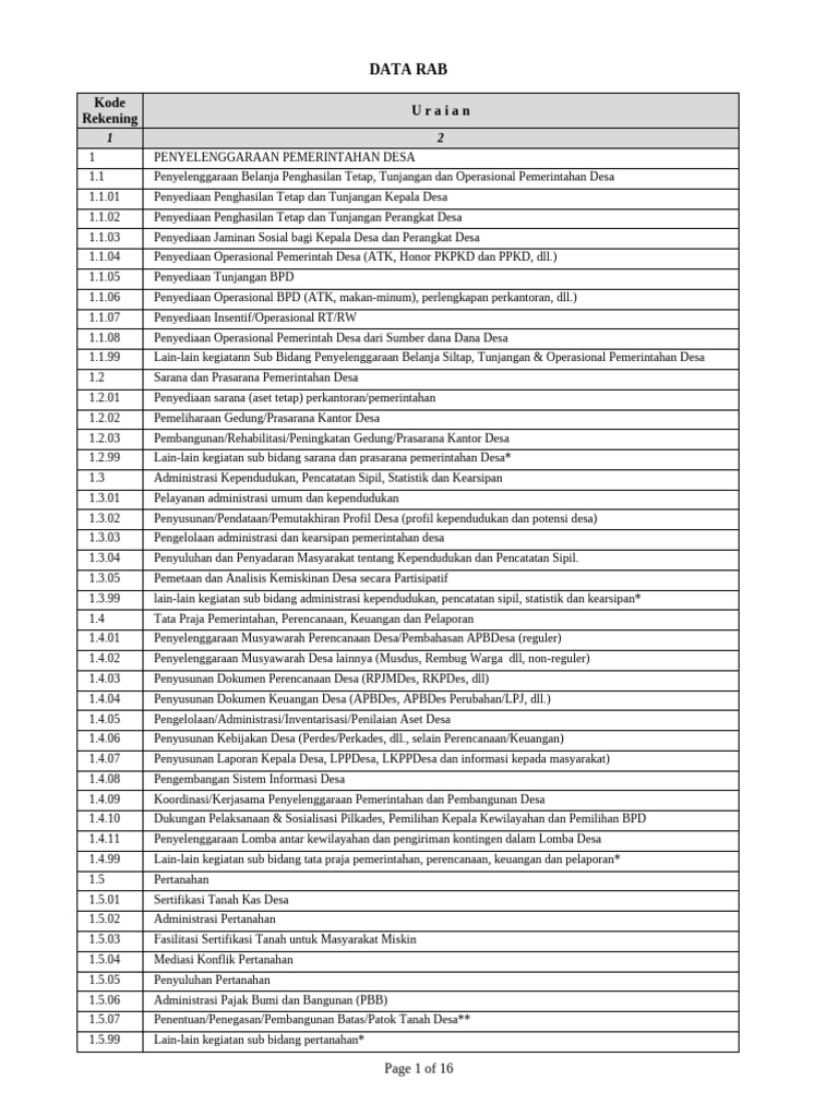 Uraian Kode Rekening: Data Rab | PDF