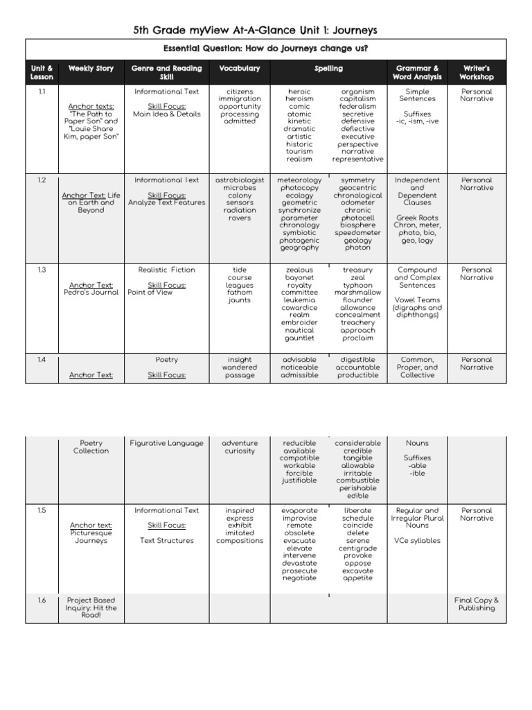 5Th Grade Myview At-A-Glance Unit 1: Journeys: Essential Question: How ...