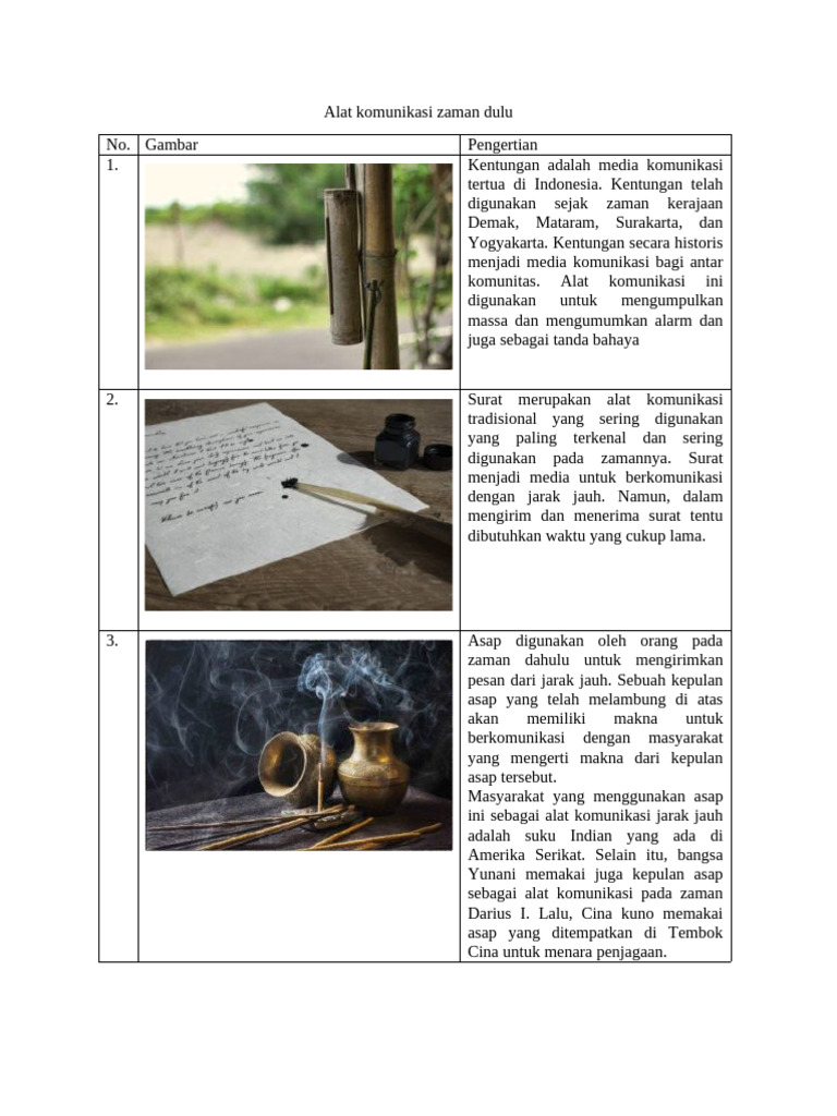 Alat Komunikasi Zaman Dulu Dan Modern | PDF