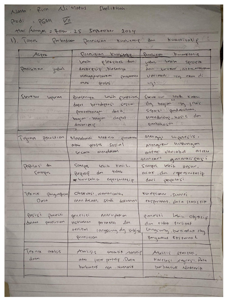 Tugas Ririn Pgmi 7 | PDF