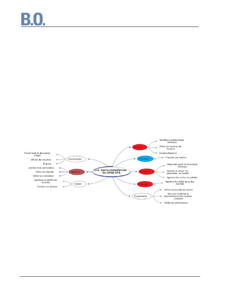 Sciences Industrielles Ingenieur 206707 | PDF