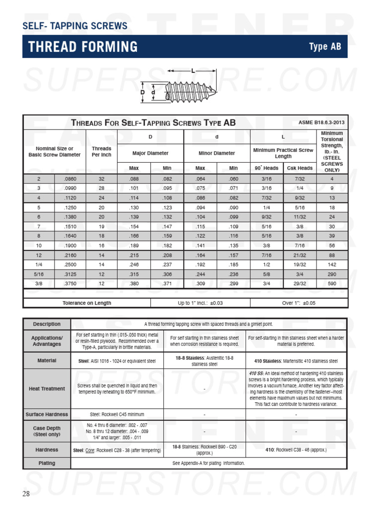 Screws Sheet Metal Tapping Type AB | PDF