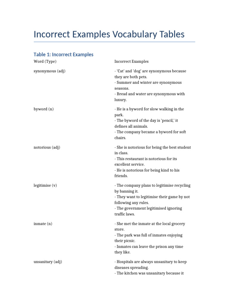 Incorrect Vocabulary Examples | PDF