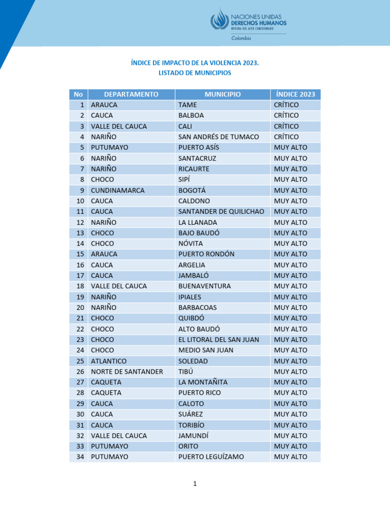 ACNUDH 2024 Informe DDHH 2023 Listado Municipios | PDF