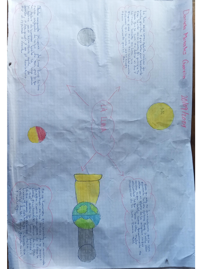 Geografía Mapa Mental-1 | PDF