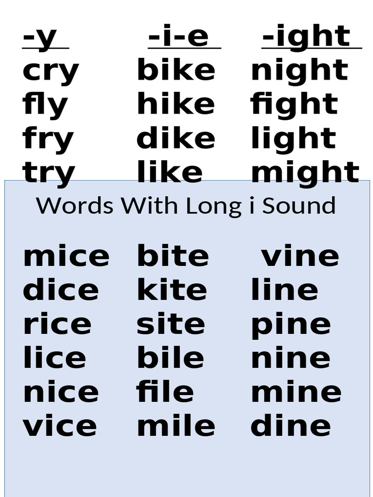 Alphabets of English and Associate To Phonemes Long and Short A e I o U ...
