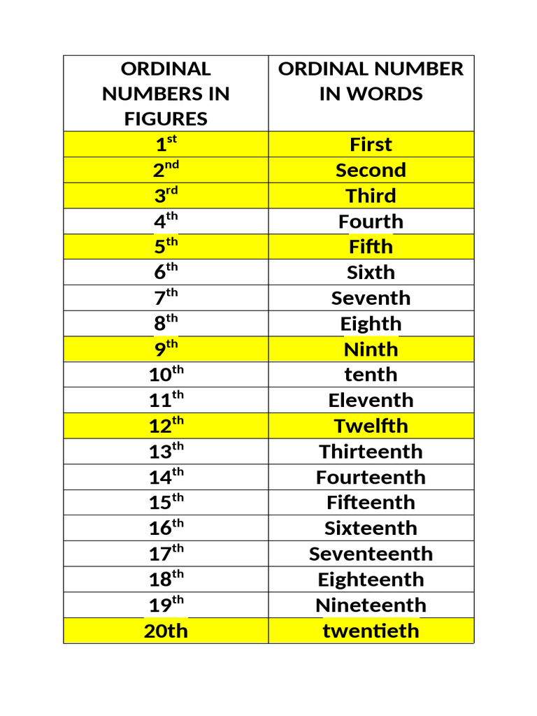 Chart Ordinal Numbers | PDF