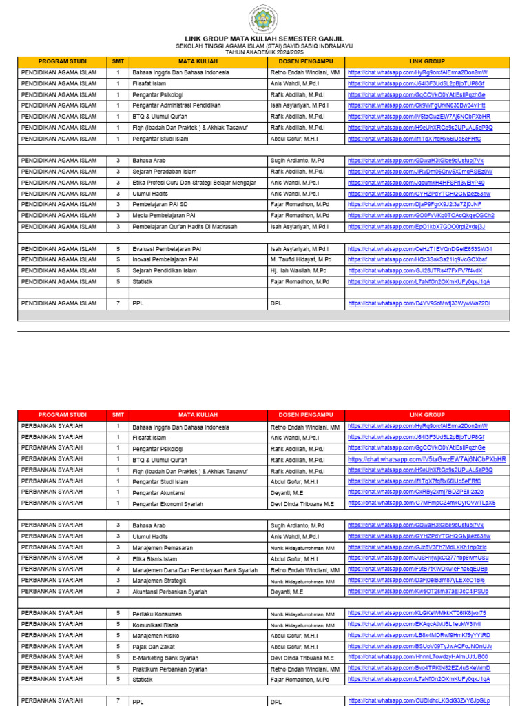 Link Group Mata Kuliah - Semester Ganjil 2024 - 2025 | PDF