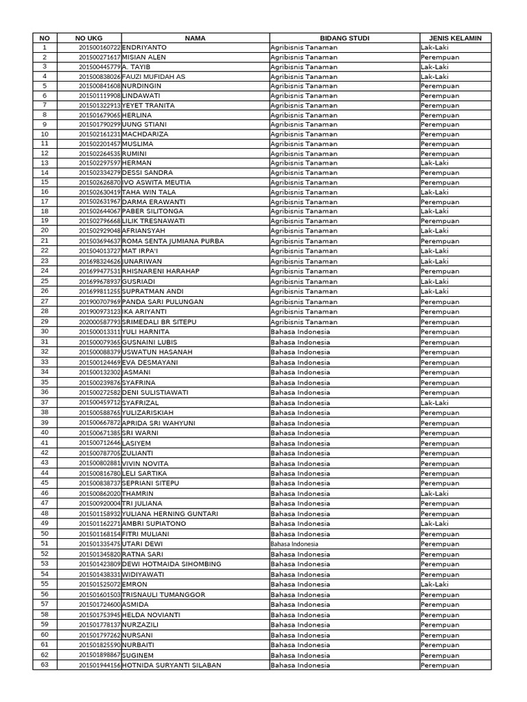 Ajuan NPM PPG GT Tahap 2 2024 | PDF