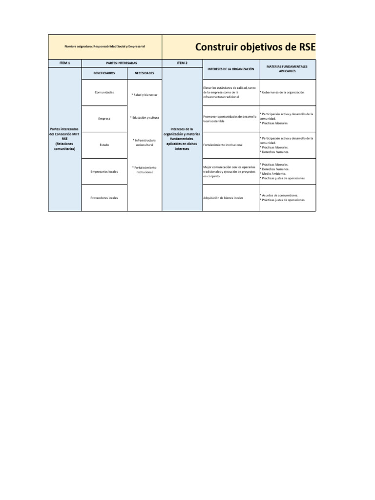Actividad 1 Construir Objetivos de RSE | PDF