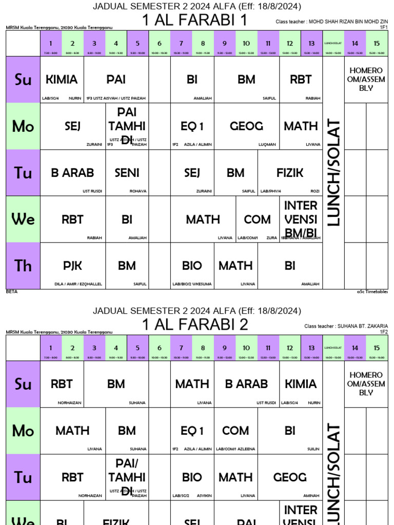 Kelas Alfa 1 Sem 2 | PDF