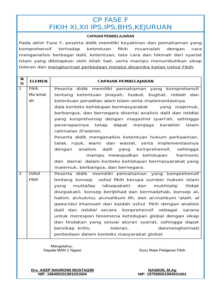 Modul Ajar Fiqih Kelas 8 Kurikulum Merdeka | PDF | Islamic Ethics ...