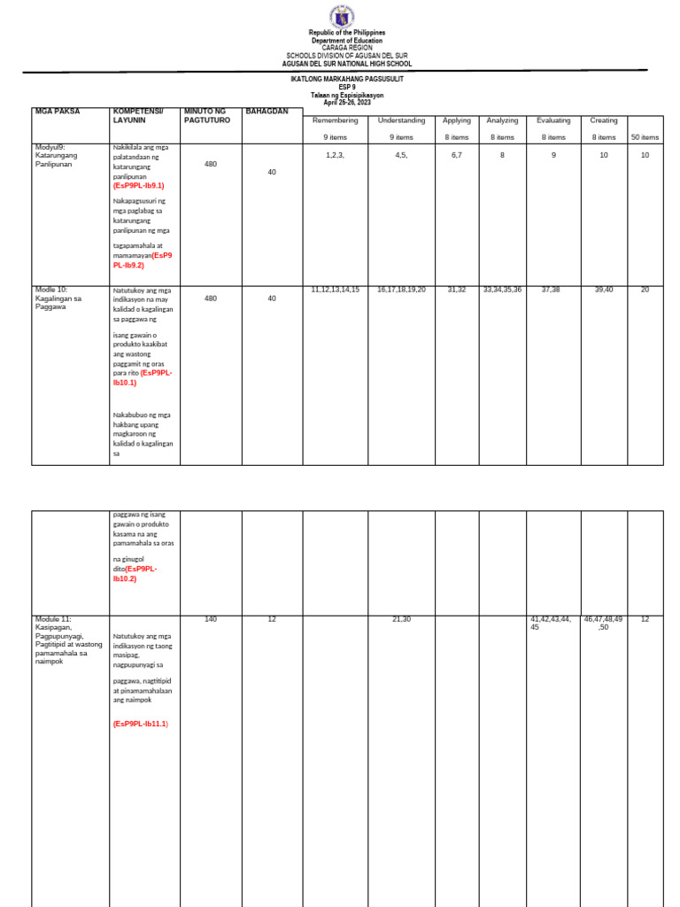 TOS-Third-Grading | PDF