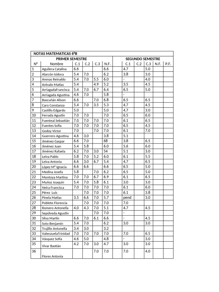 Notas Matematicas 6°b | PDF