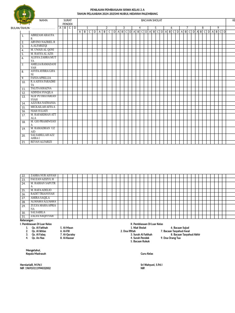 Penilaian Pembiasaan Siswa Kelas I A | PDF