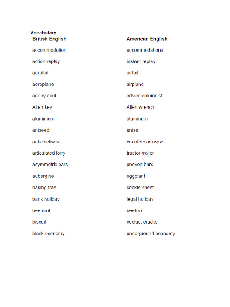 ELEC2 Vocabulary Words | PDF