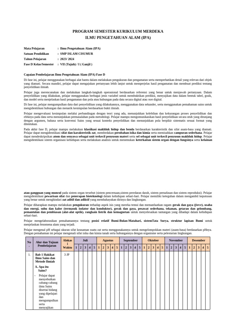 6 PROMES Kurikulum Merdeka | PDF